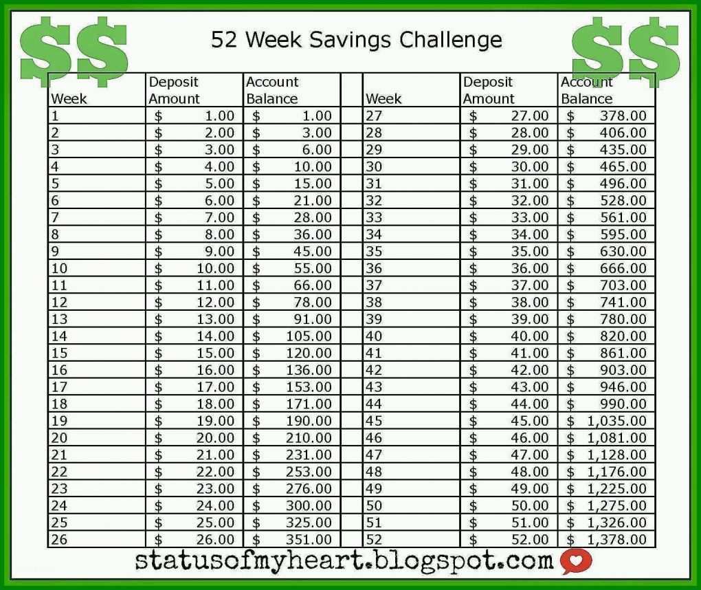 Erstaunlich 52 Wochen Challenge Vorlage Erstaunliche Week Money 930405 ... Erstaunlich 52 Wochen Challenge Vorlage Erstaunliche Week Money 930405 ...